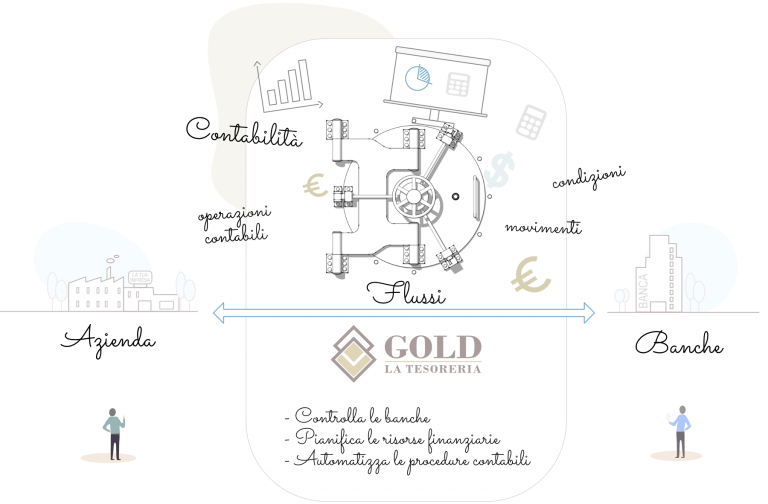 Cos'è GOLD software di gestione della tesoreria - GoldTesoreria